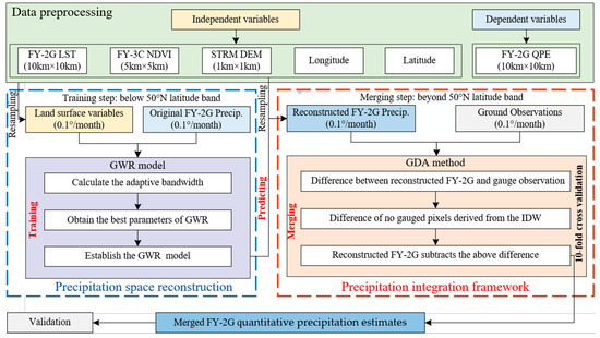 Spatial Reconstruction of Quantitative Precipitation Estimates Derived ...