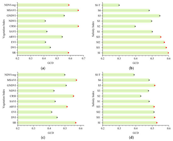 Estimation of Soil Salt Content at Different Depths Using UAV Multi ...