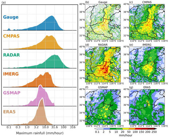 A Comprehensive Assessment of Multiple High-Resolution Precipitation ...