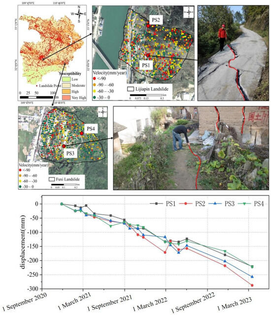 Remote Sensing | Free Full-Text | Data-Driven Landslide Spatial Prediction and Deformation ...
