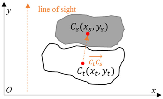 Shadow-Based False Target Identification for SAR Images
