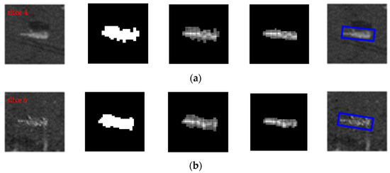 Shadow-Based False Target Identification for SAR Images