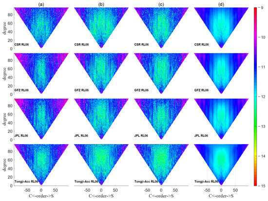 An Improved Acceleration Approach by Utilizing K-Band Range Rate ...