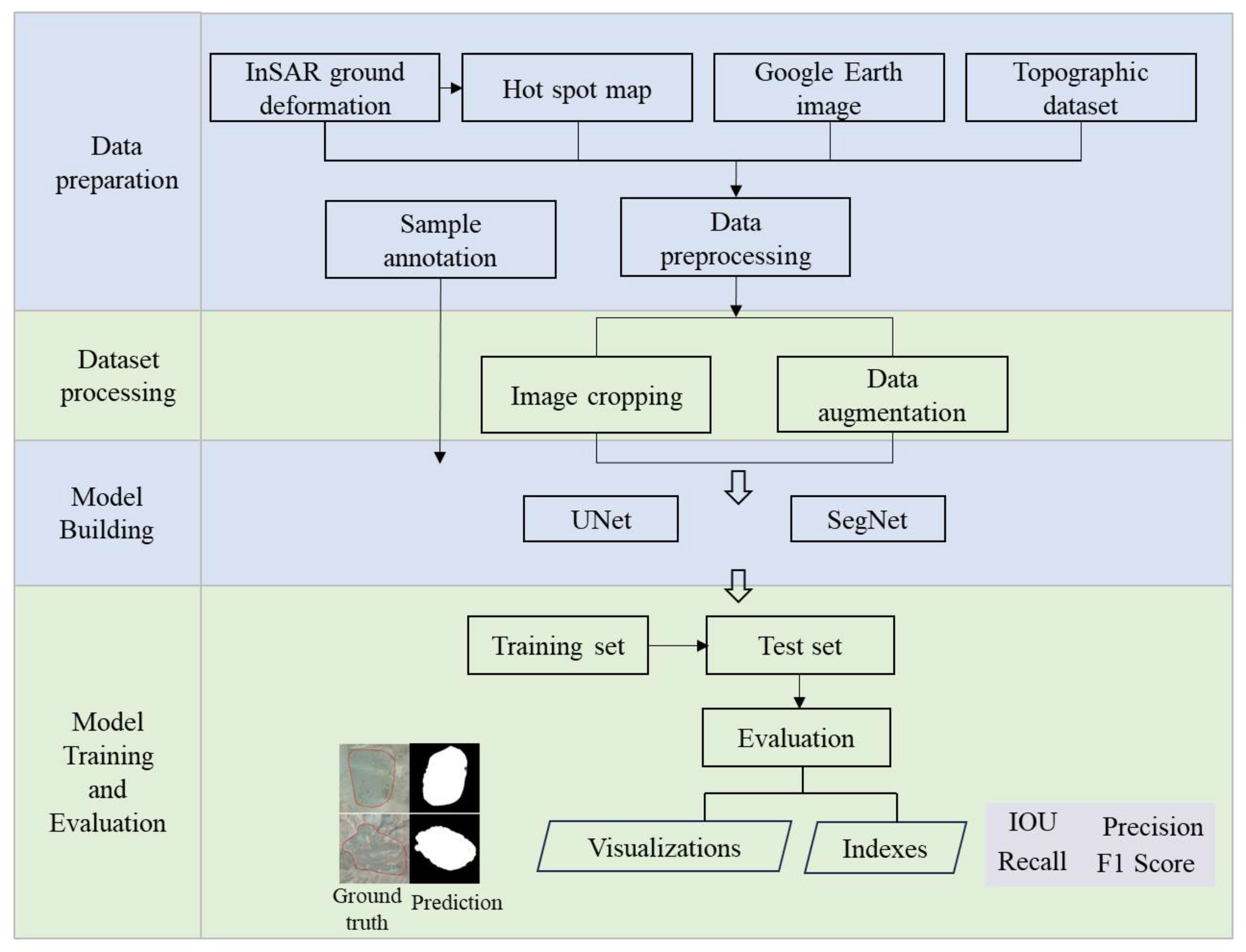 Remote Sensing | Free Full-Text | Automatic Identification for the ...