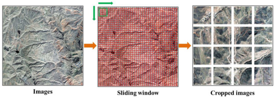 Remote Sensing | Free Full-Text | Automatic Identification for the ...