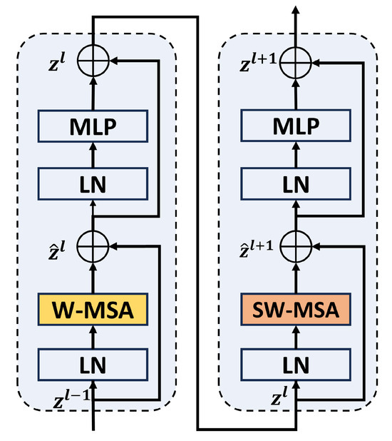 A Hybrid Algorithm with Swin Transformer and Convolution for Cloud ...