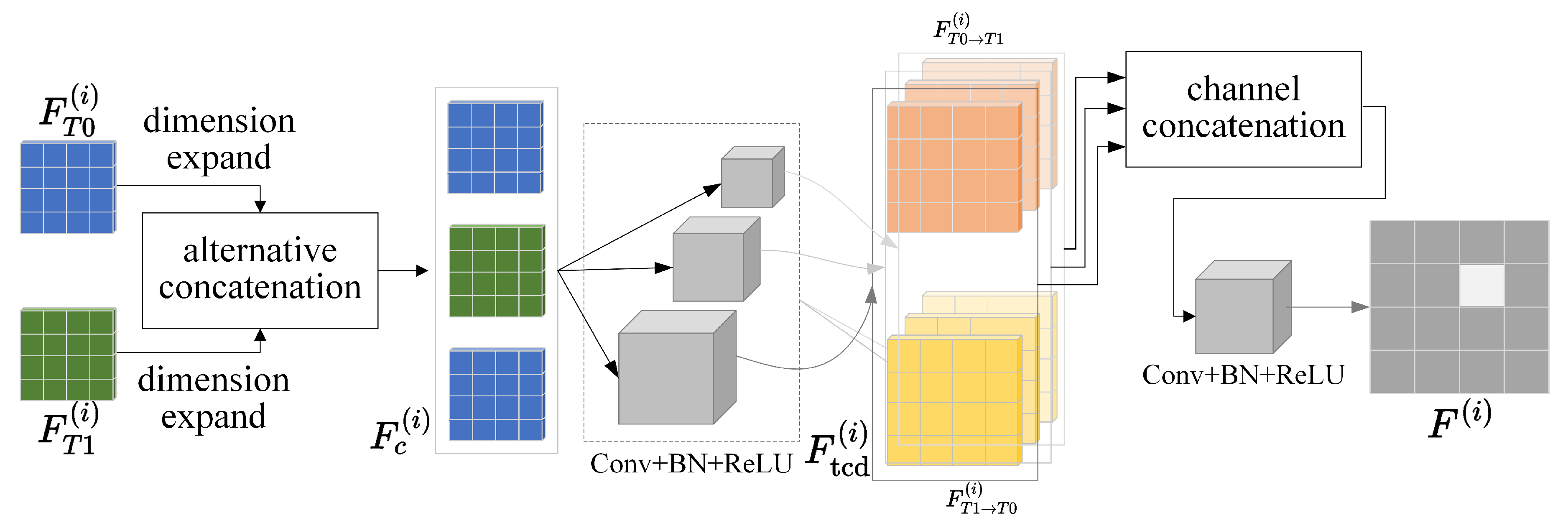 EFP-Net: A Novel Building Change Detection Method Based on Efficient Feature Fusion and ...