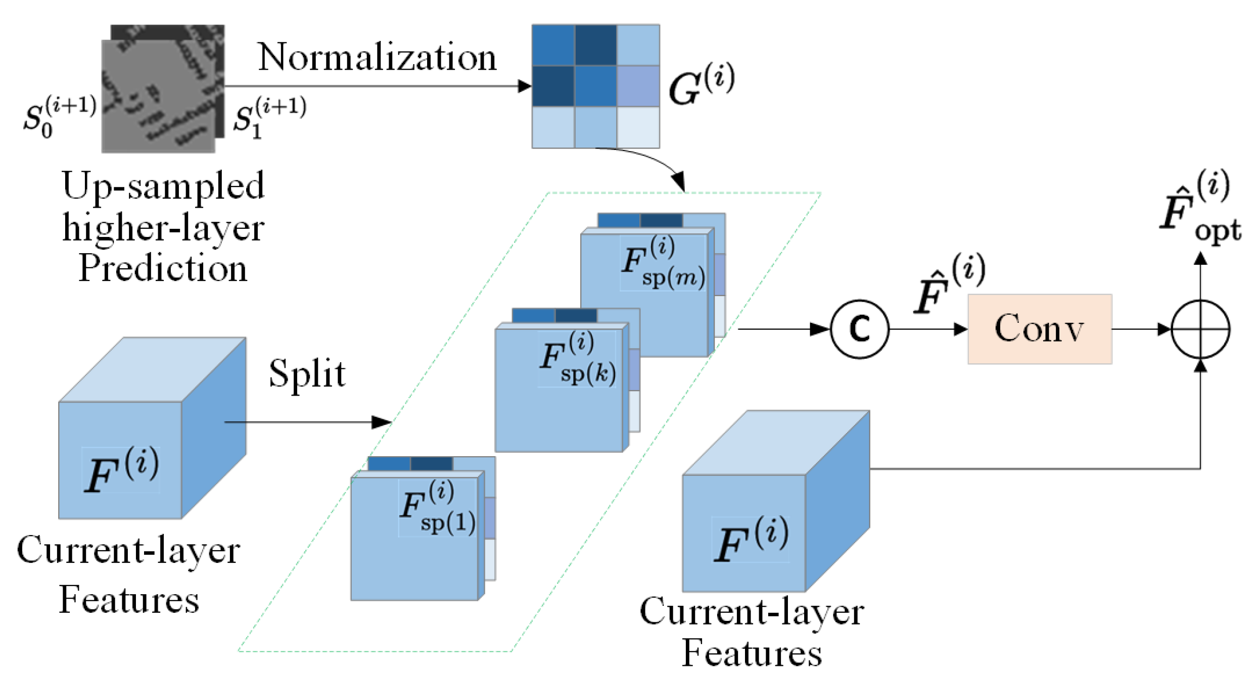 EFP-Net: A Novel Building Change Detection Method Based on Efficient Feature Fusion and ...