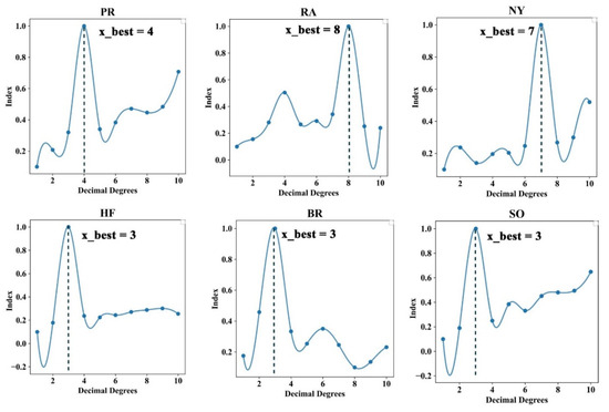 The Influence of Validation Colocation on XCO2 Satellite–Terrestrial ...