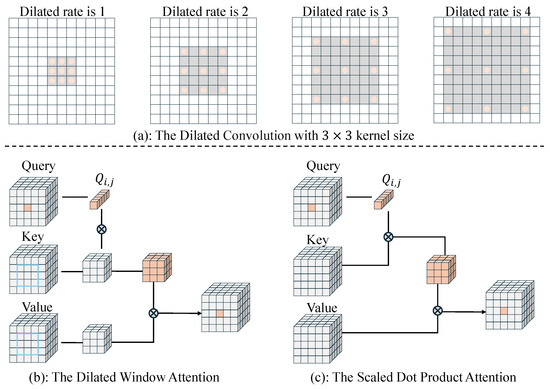 Remote Sensing | Free Full-Text | Landsat-8 to Sentinel-2 Satellite Imagery Super-Resolution ...