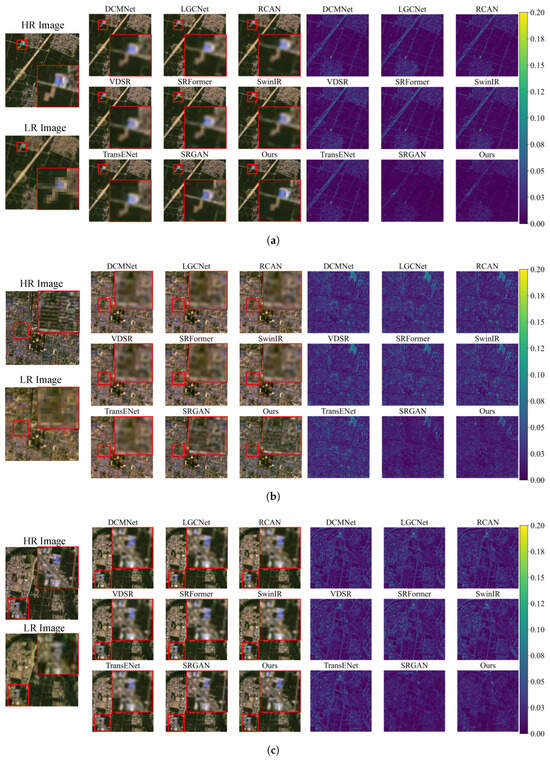 Remote Sensing | Free Full-Text | Landsat-8 to Sentinel-2 Satellite Imagery Super-Resolution ...