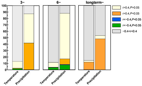 Spatial–Temporal Variation Characteristics and Driving Factors of Net ...