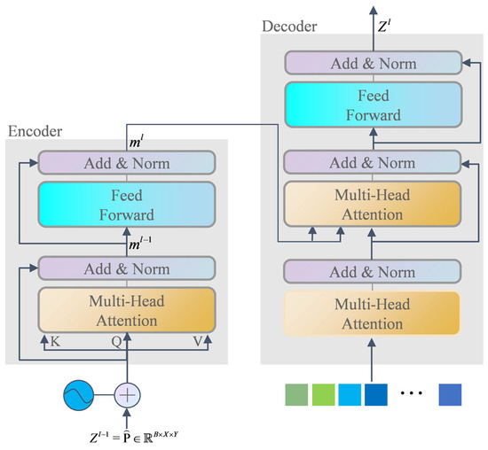 An Efficient Pose Estimation Algorithm for Non-Cooperative Space Objects Based on Dual-Channel ...