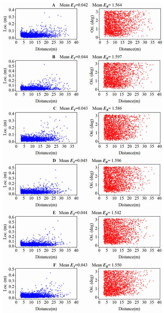 An Efficient Pose Estimation Algorithm for Non-Cooperative Space ...