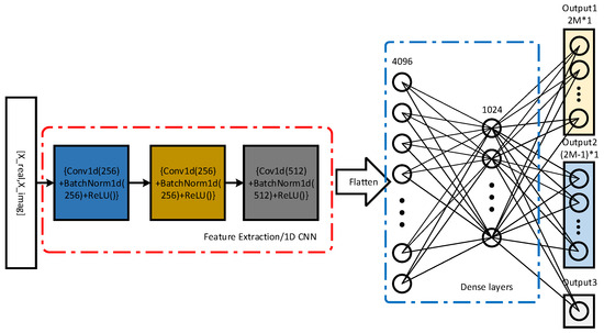 A Gridless Doa Estimation Method For Sparse Sensor Array