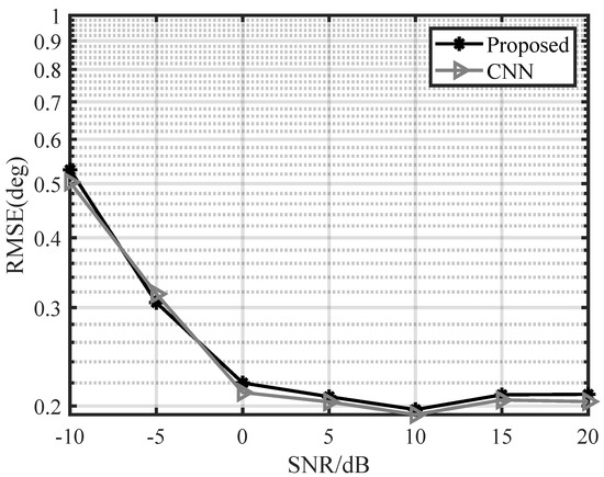 A Gridless DOA Estimation Method for Sparse Sensor Array
