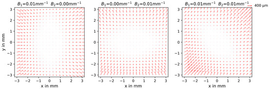 A Bi-Radial Model for Lens Distortion Correction of Low-Cost UAV Cameras