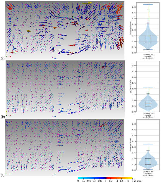 A Bi-Radial Model for Lens Distortion Correction of Low-Cost UAV Cameras