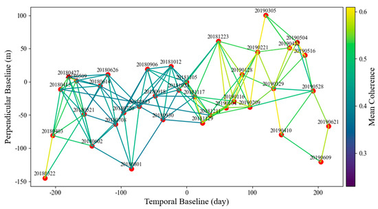 Time-Series InSAR with Deep-Learning-Based Topography-Dependent Atmospheric Delay Correction for ...
