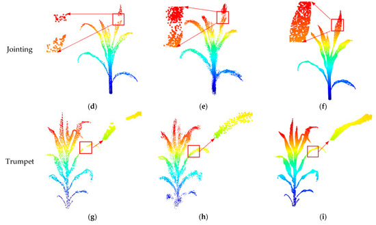 Completing 3D Point Clouds of Thin Corn Leaves for Phenotyping Using 3D ...