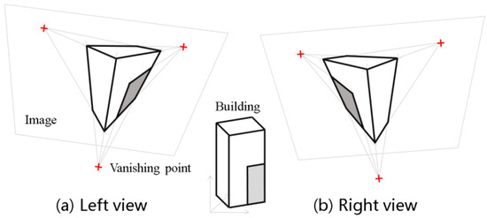 The Plumb-Line Matching Algorithm for UAV Oblique Photographic Photos