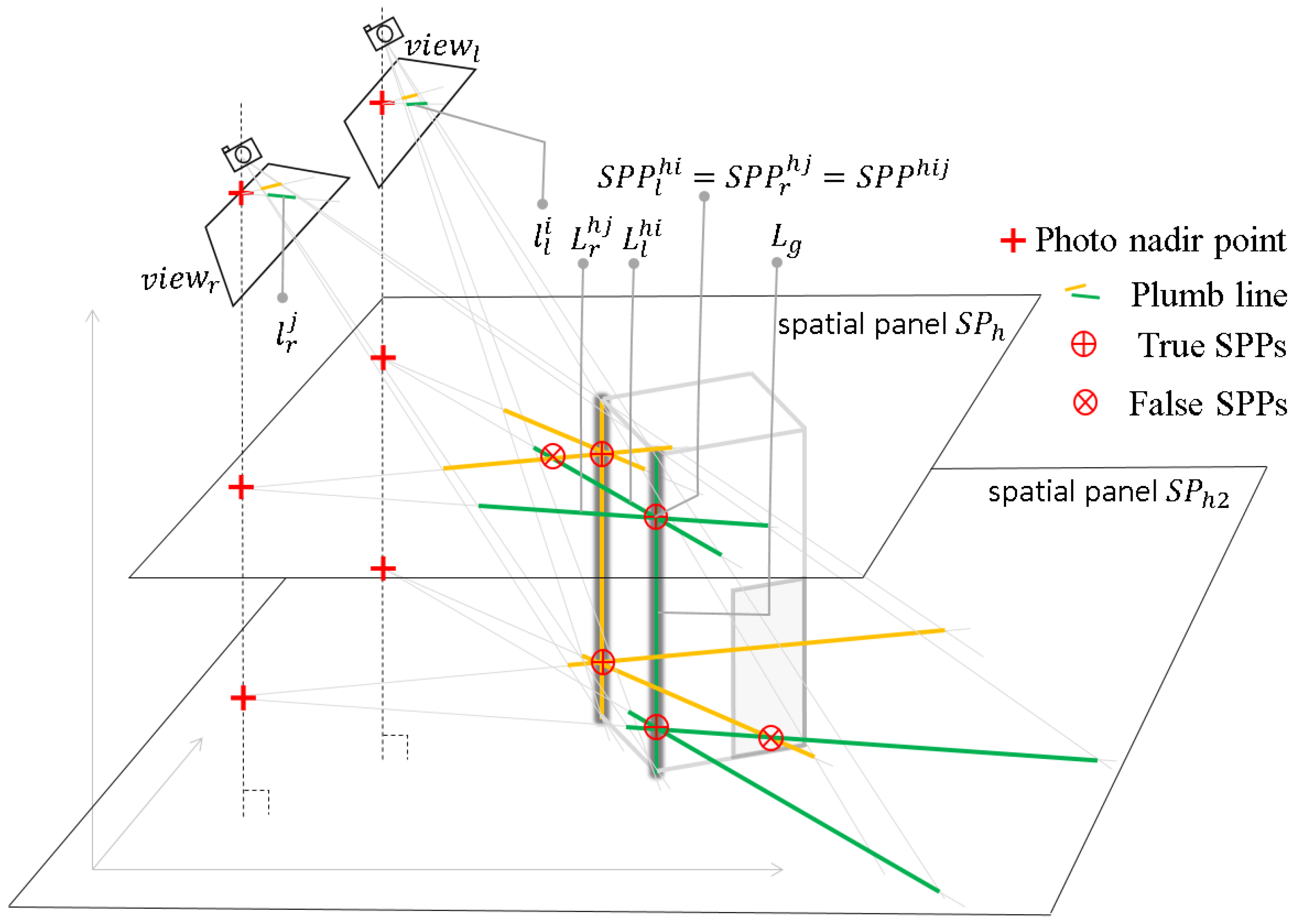 The Plumb-Line Matching Algorithm for UAV Oblique Photographic Photos