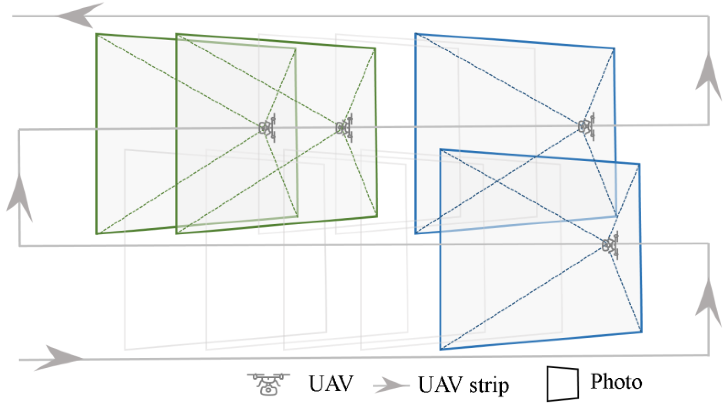 The Plumb-Line Matching Algorithm for UAV Oblique Photographic Photos