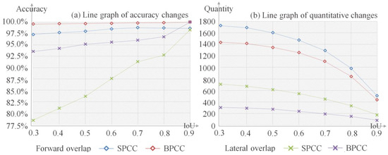 The Plumb-Line Matching Algorithm for UAV Oblique Photographic Photos