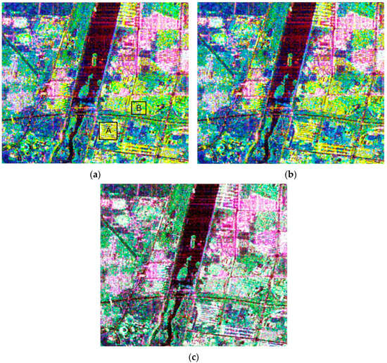 Remote Sensing | Free Full-Text | An Optimal Polarization SAR Three-Component Target ...