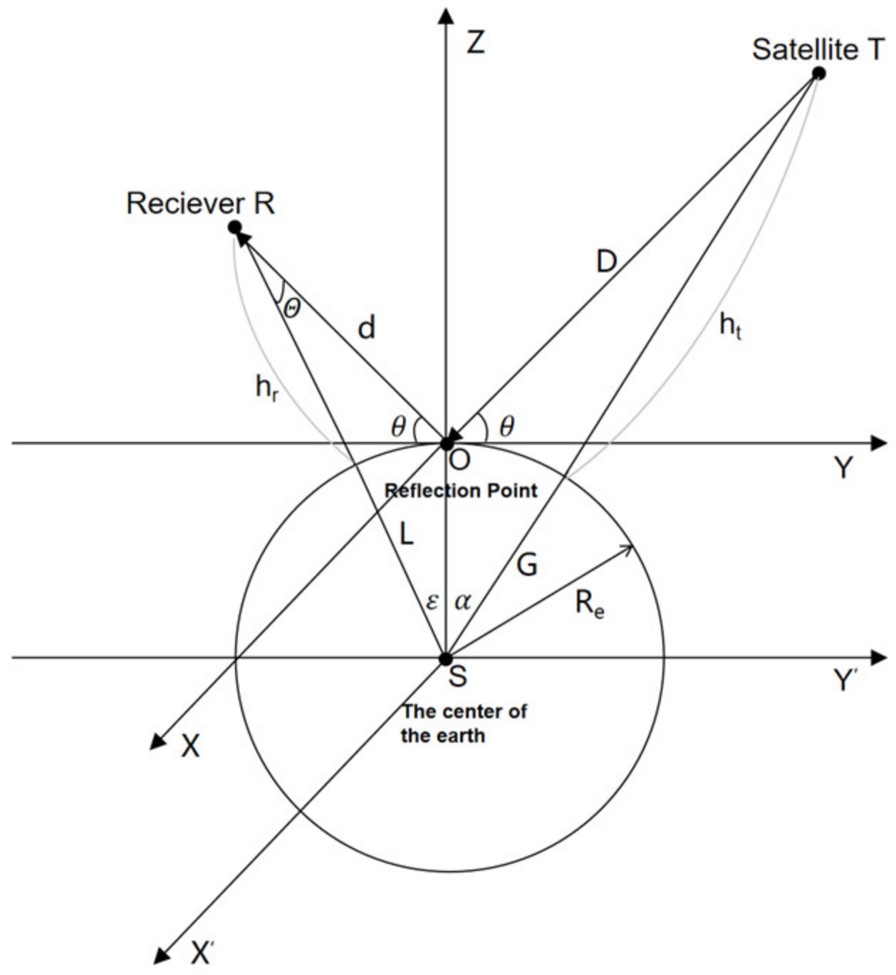LAGRS-Soil: A Full-Polarization GNSS-Reflectometry Model for Bare Soil Applications in FY-3E ...