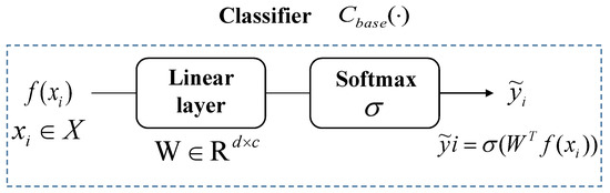 Few-Shot High-Resolution Range Profile Ship Target Recognition Based on Task-Specific Meta ...