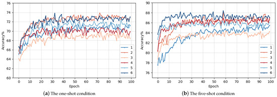 Few-Shot High-Resolution Range Profile Ship Target Recognition Based on ...