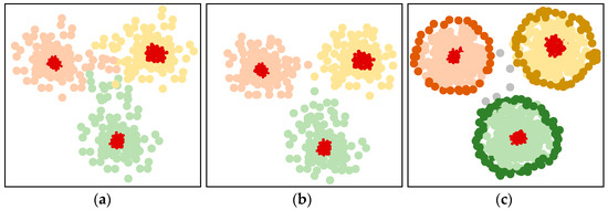 Domain-Invariant Feature and Generative Adversarial Network Boundary ...