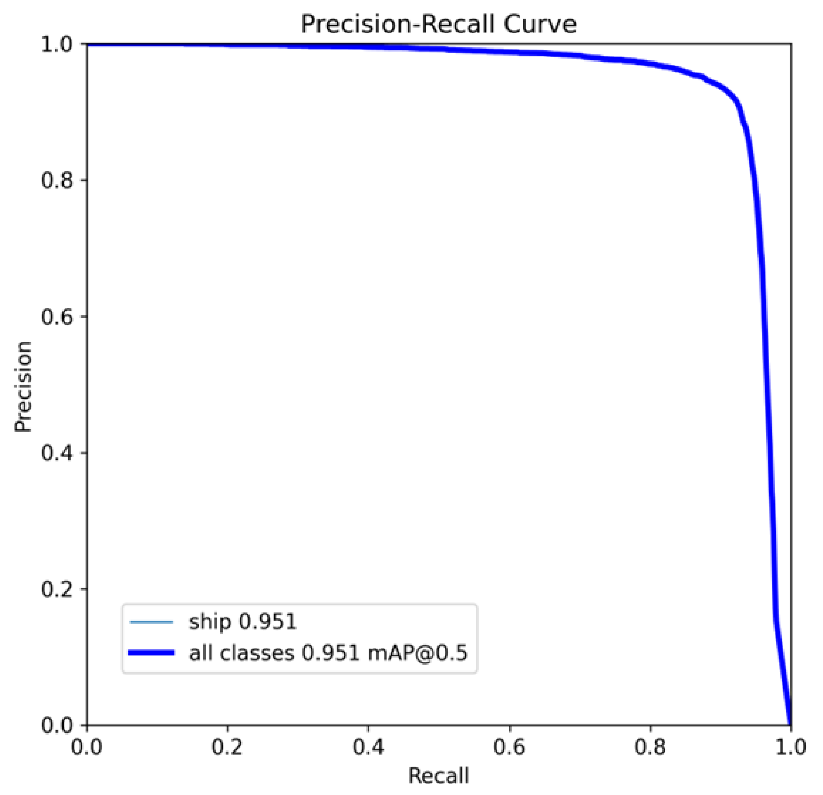 LRTransDet: A Real-Time SAR Ship-Detection Network with Lightweight ViT ...
