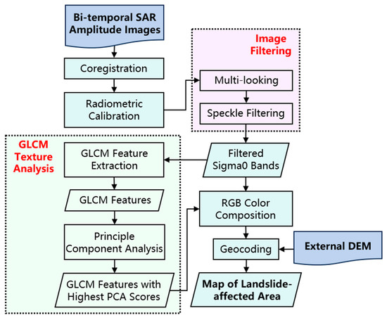 Mapping and Pre- and Post-Failure Analyses of the April 2019 Kantutani ...