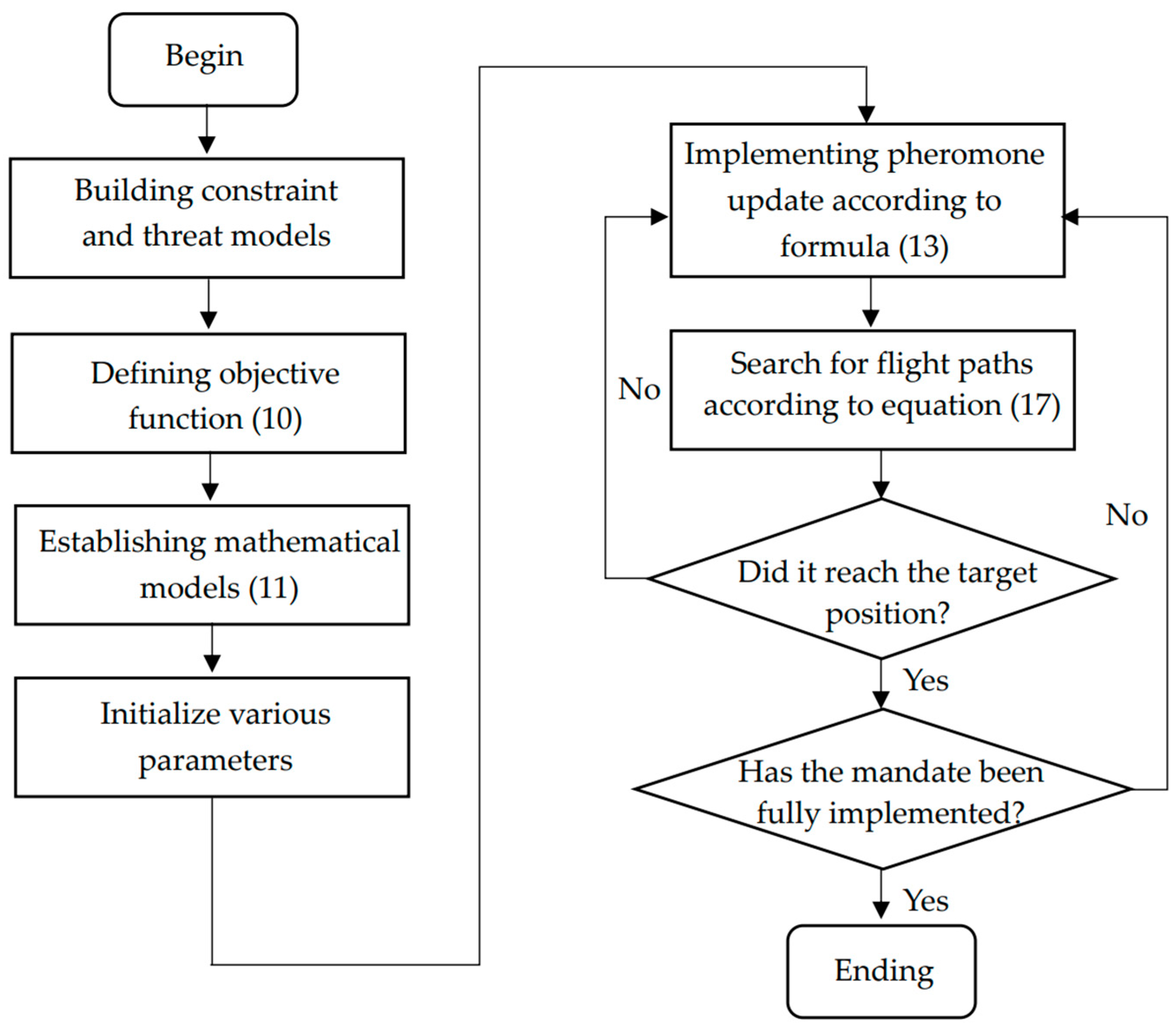 Multi-Mission Oriented Joint Optimization of Task Assignment and Flight Path Planning for ...
