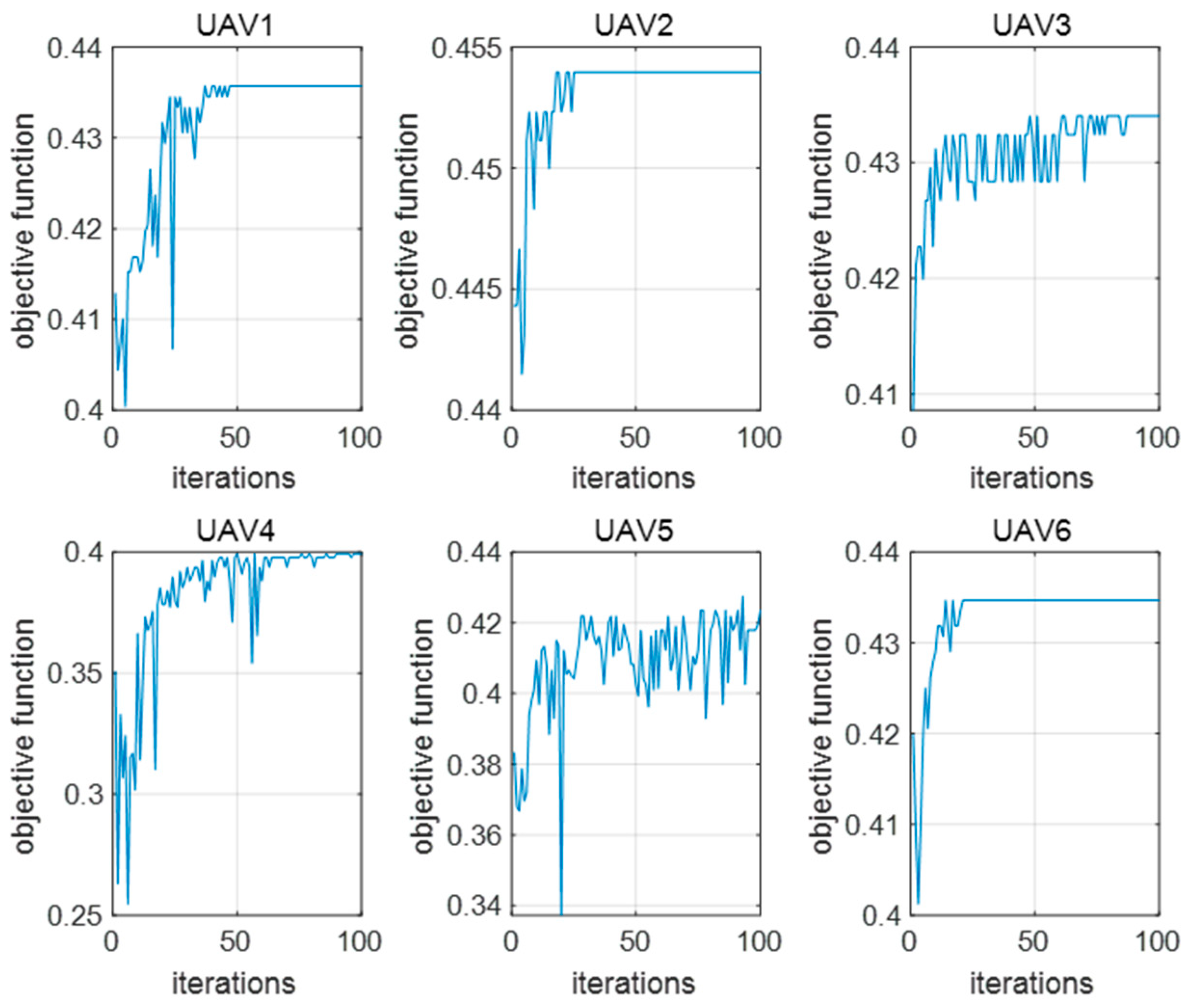 Multi Mission Oriented Joint Optimization Of Task Assignment And Flight Path Planning For