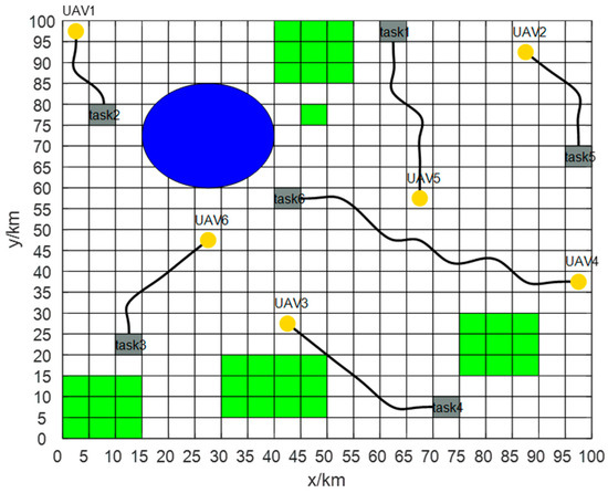 Multi Mission Oriented Joint Optimization Of Task Assignment And Flight