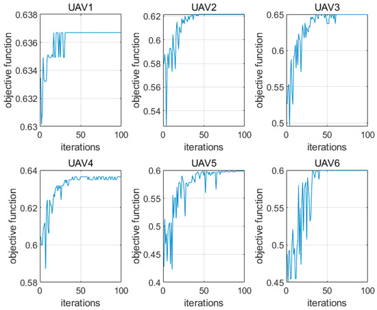 Multi-Mission Oriented Joint Optimization of Task Assignment and Flight ...