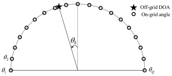 Deep Unfolding Sparse Bayesian Learning Network for Off-Grid DOA Estimation with Nested Array
