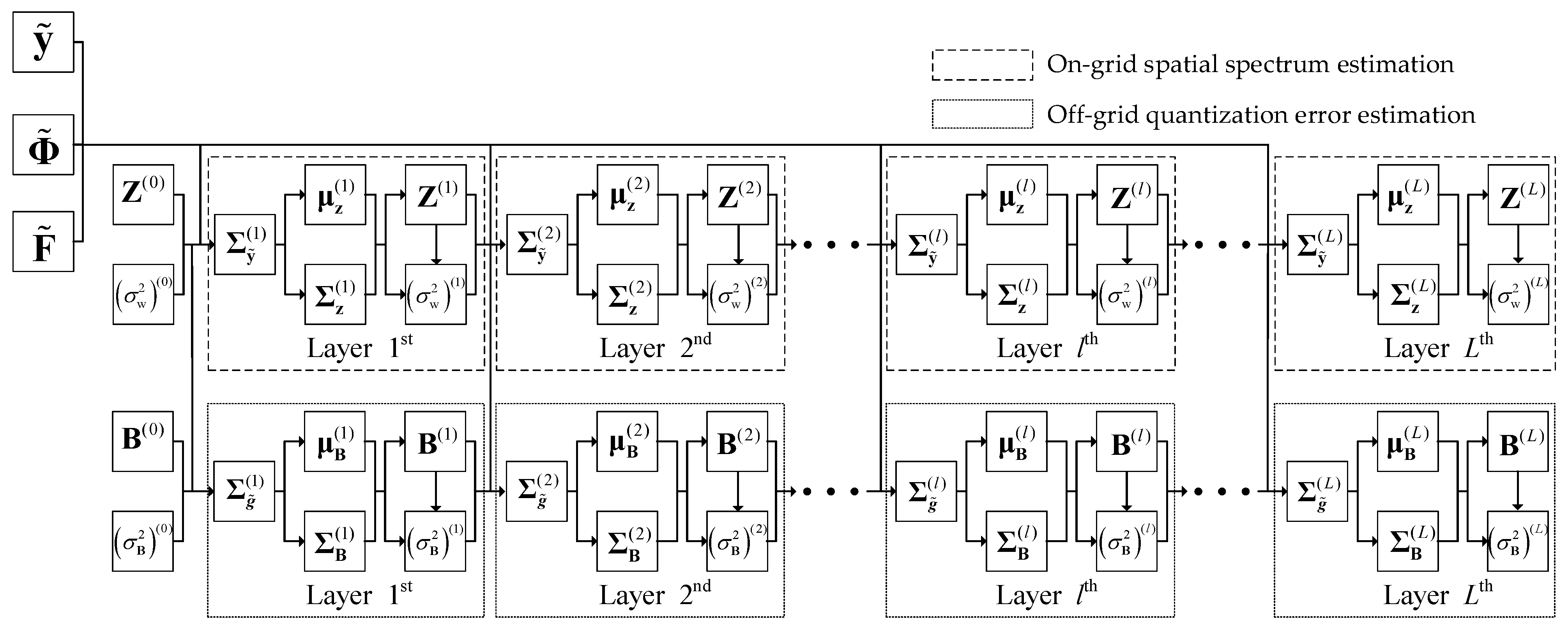 Deep Unfolding Sparse Bayesian Learning Network For Off Grid Doa Estimation With Nested Array