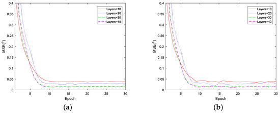 Deep Unfolding Sparse Bayesian Learning Network for Off-Grid DOA Estimation with Nested Array