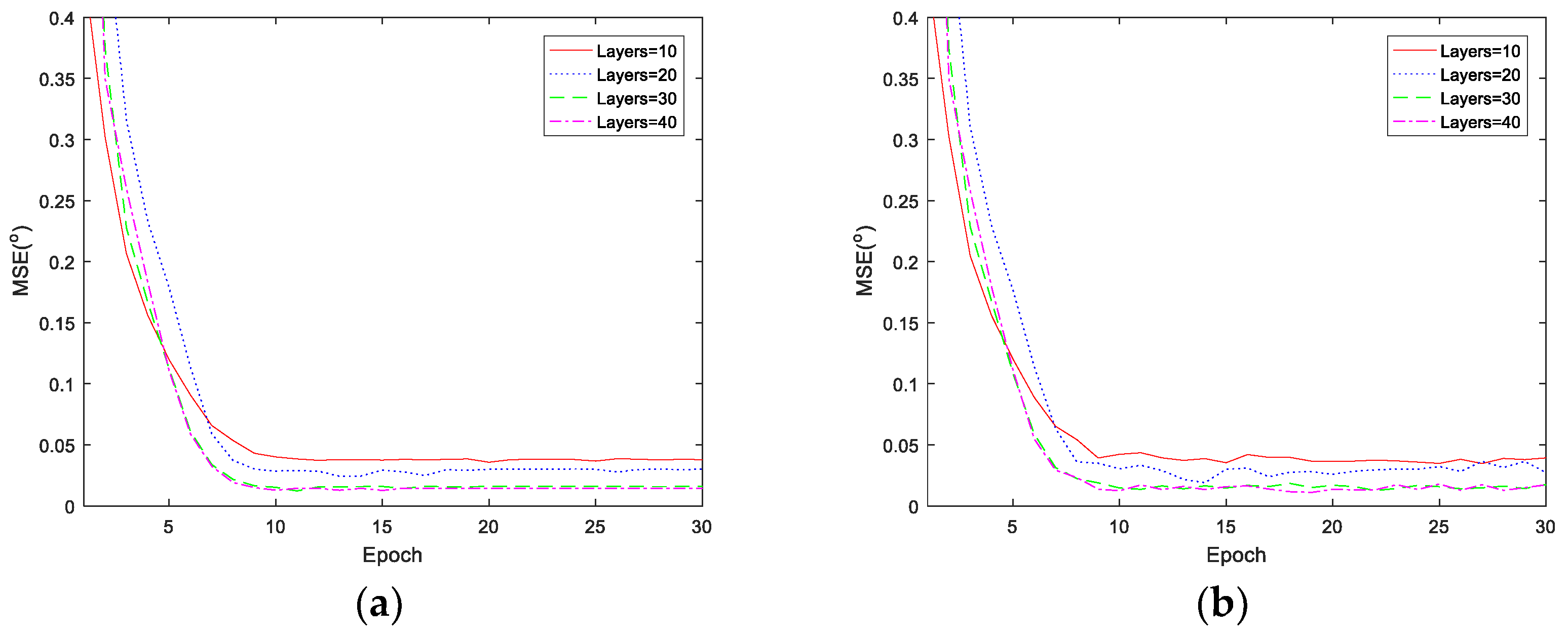 Deep Unfolding Sparse Bayesian Learning Network For Off Grid Doa Estimation With Nested Array