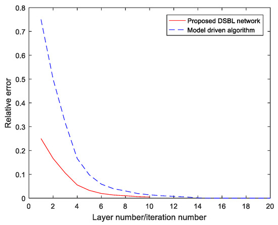 Deep Unfolding Sparse Bayesian Learning Network for Off-Grid DOA Estimation with Nested Array