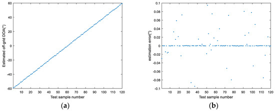 Deep Unfolding Sparse Bayesian Learning Network for Off-Grid DOA Estimation with Nested Array