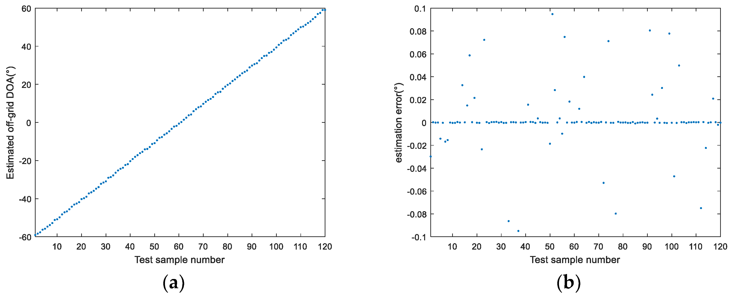 Deep Unfolding Sparse Bayesian Learning Network For Off Grid Doa Estimation With Nested Array