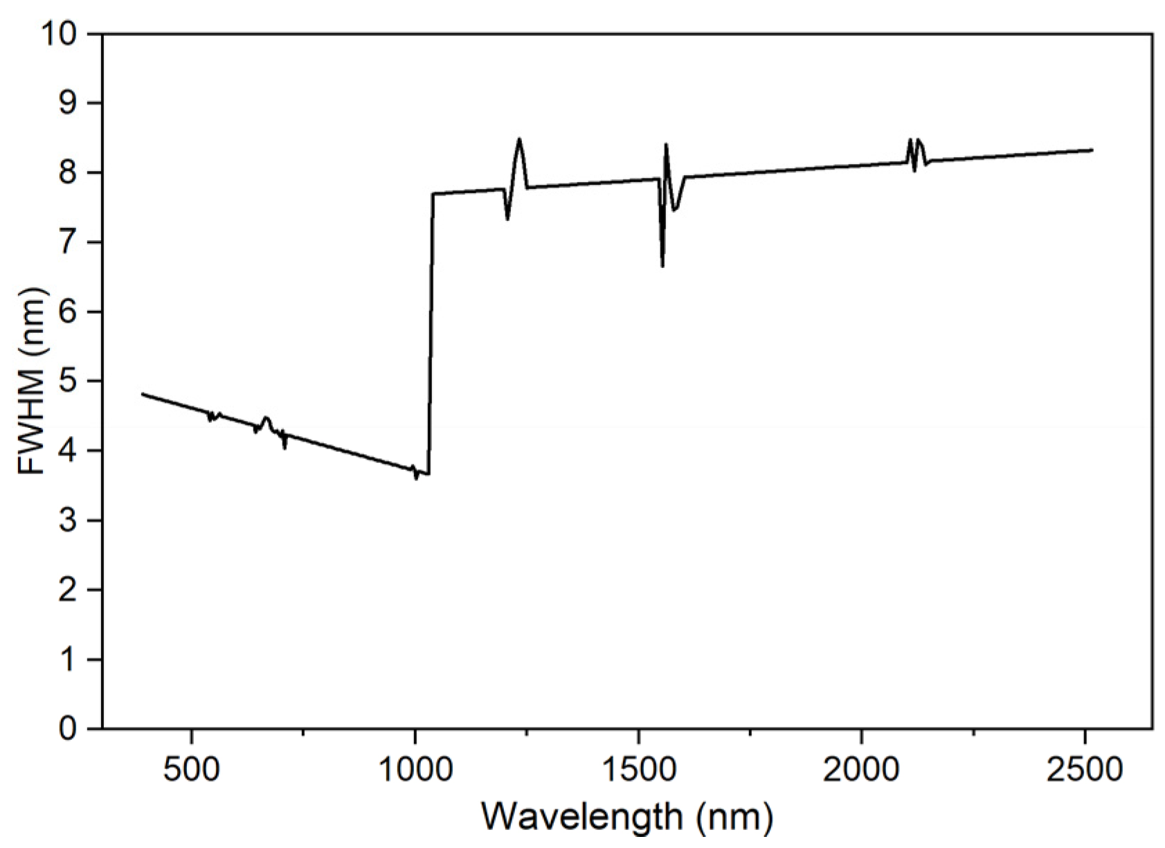 Improving Rock Classification with 1D Discrete Wavelet Transform Based ...