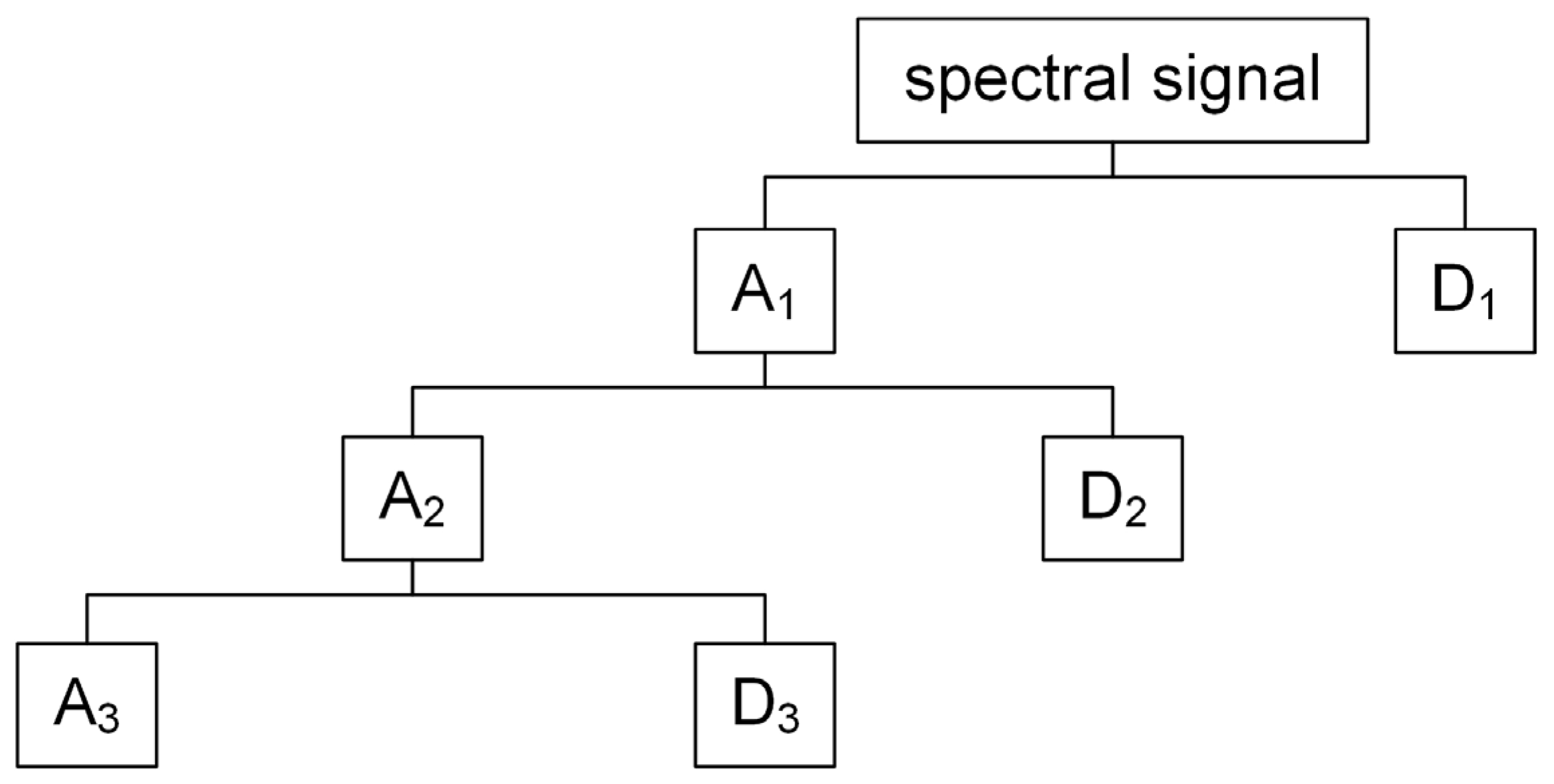 Improving Rock Classification with 1D Discrete Wavelet Transform Based ...