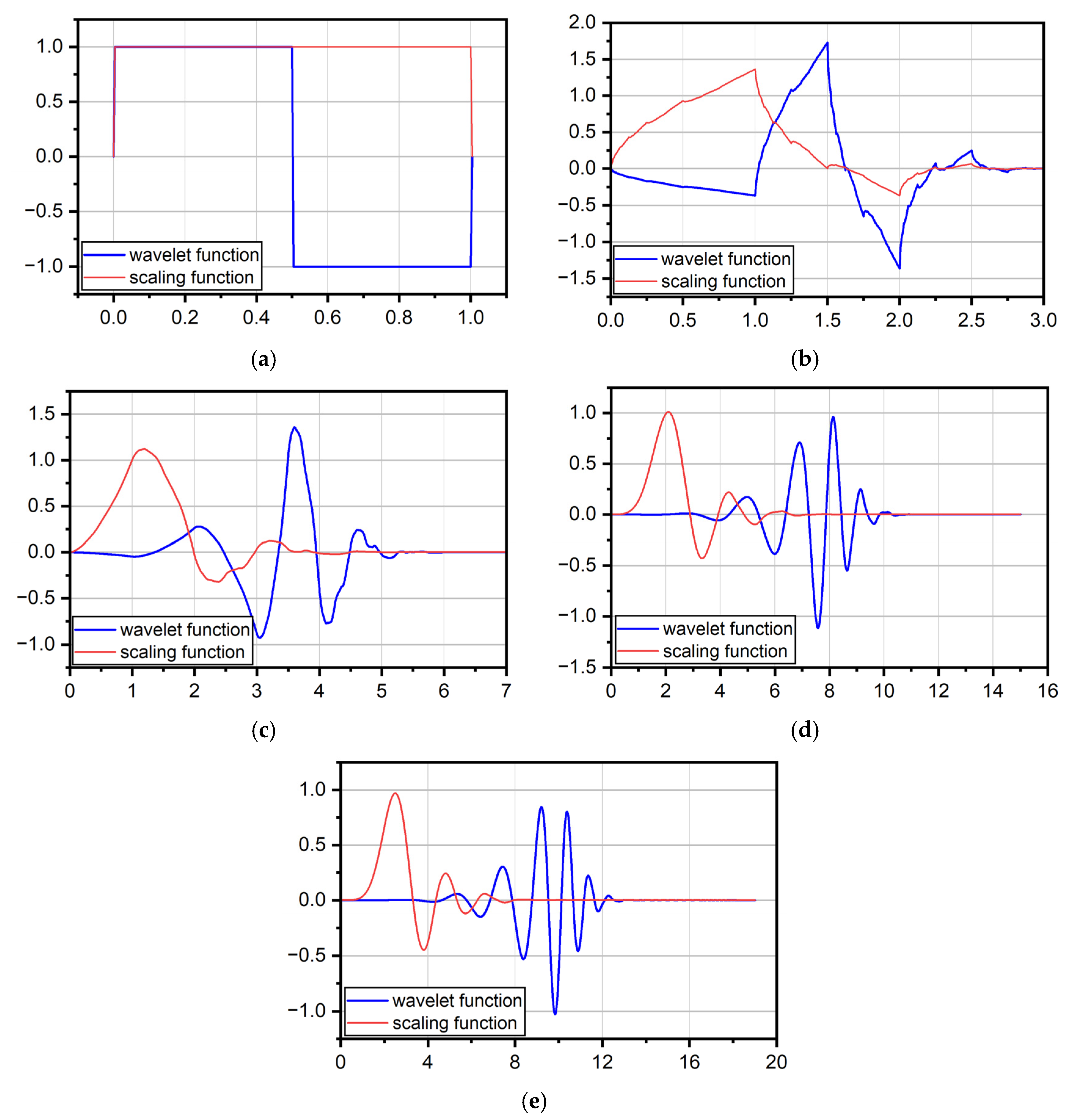 Improving Rock Classification with 1D Discrete Wavelet Transform Based on Laboratory Reflectance ...