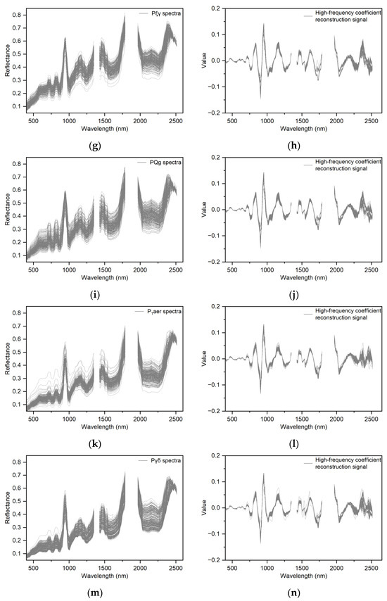 Improving Rock Classification with 1D Discrete Wavelet Transform Based on Laboratory Reflectance ...